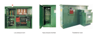 Comprehensive Guide to Pad-Mounted Transformers - Power and electrical ...
