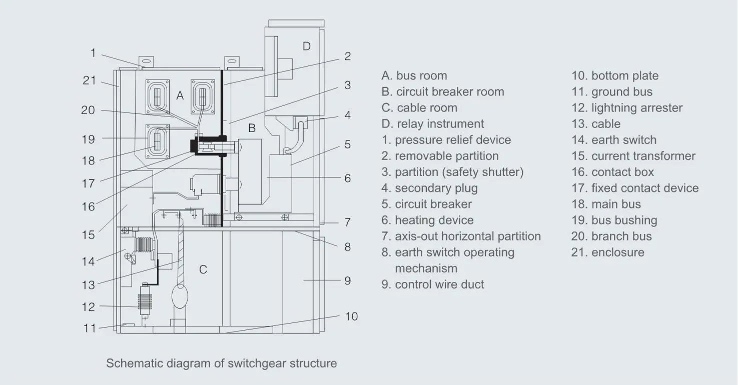 KYN28A-12 Metal-claded withdrawable AC metal-enclosed switchgear ...